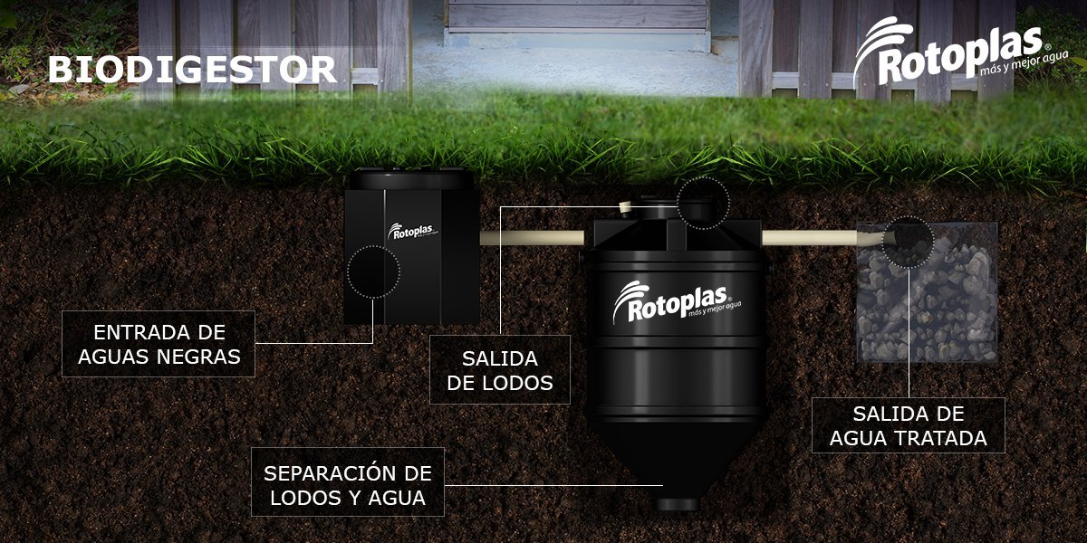 Biodigestor Rotoplas 7000 litros Fosa Séptica